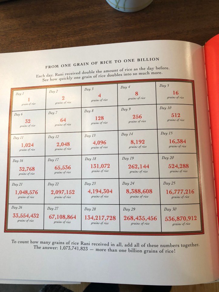One Girl, One Grain of Rice, and One Surprising Mathematical Sequence ...